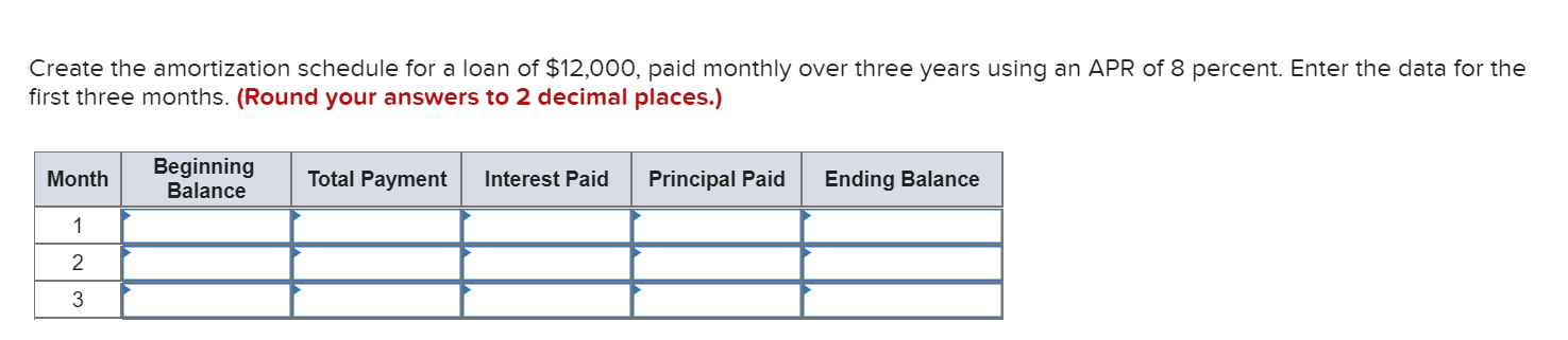 Solved Create the amortization schedule for a loan of | Chegg.com