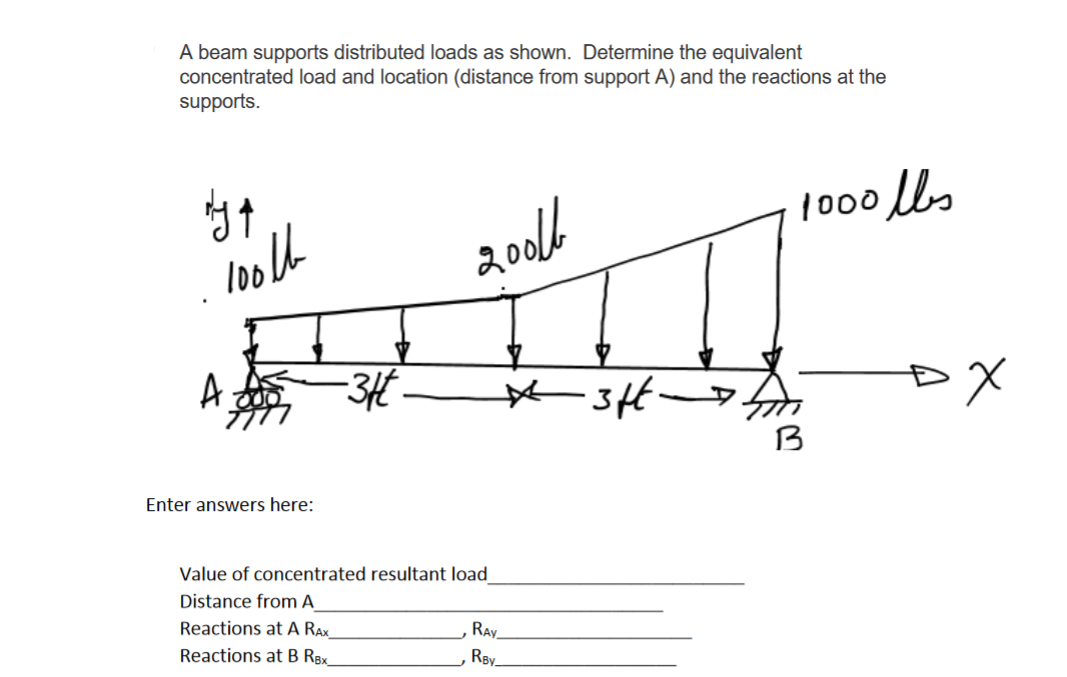 Solved A beam supports distributed loads as shown. Determine | Chegg.com