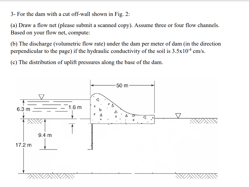 Solved 3- For the dam with a cut off-wall shown in Fig. 2: | Chegg.com