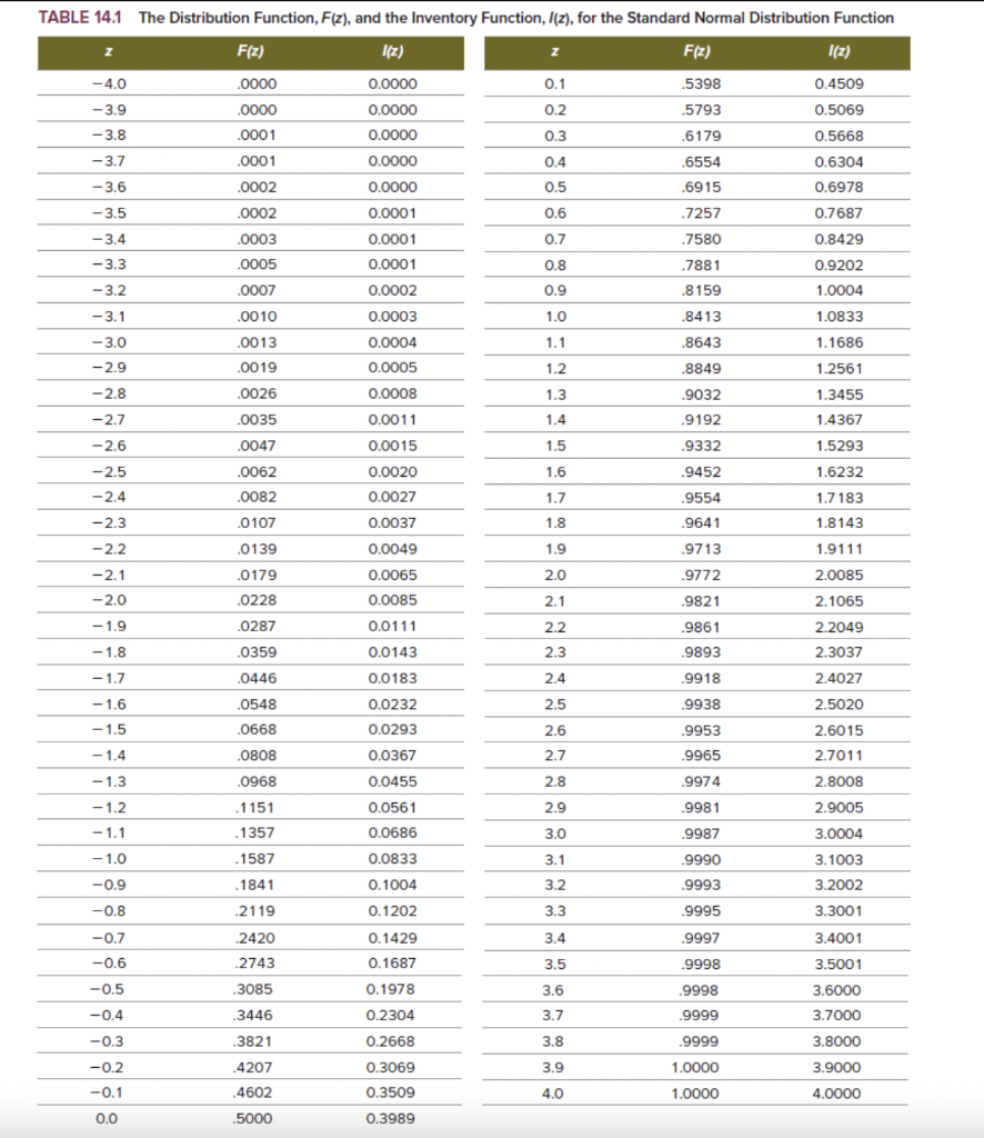 Solved ACold Inc is a frozen food distributor with 10 | Chegg.com