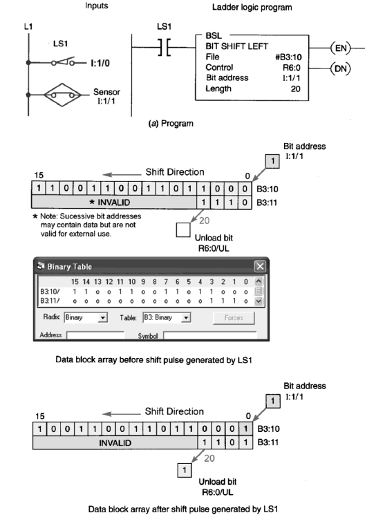 Implement the BIT SHIFT LEFT (BSL) program shown. | Chegg.com