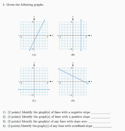 Solved 4. Given the following graphs: (A) (B) 1). (2 points) | Chegg.com