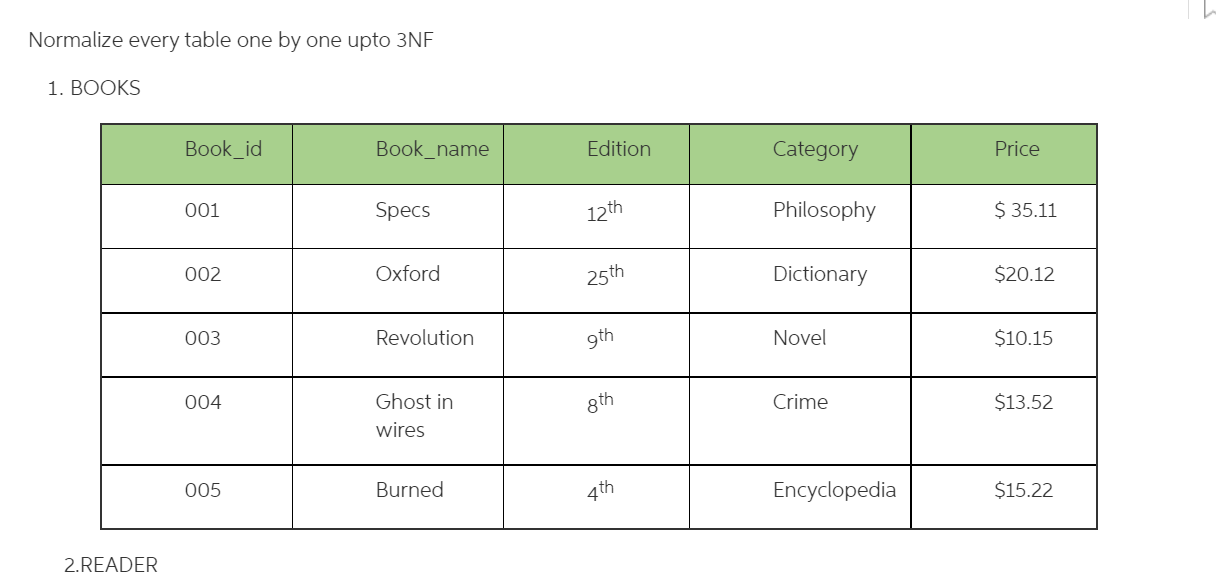 Solved Normalize every table one by one upto 3NF 1. BOOKS | Chegg.com