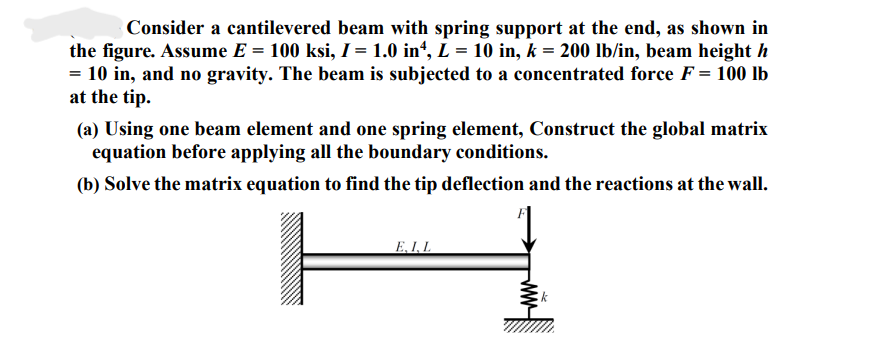 Solved Consider A Cantilevered Beam With Spring Support At