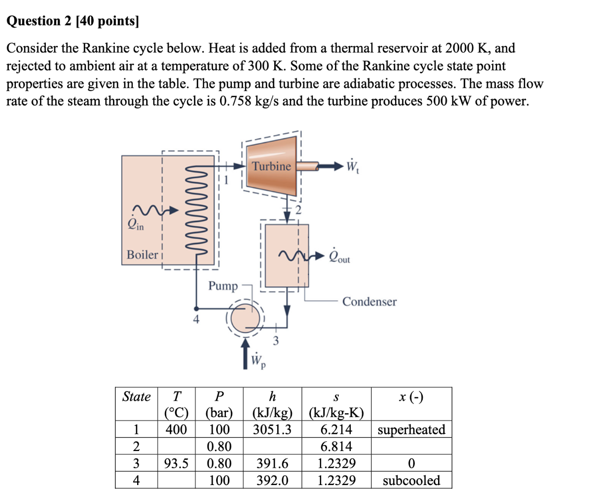Solved What is the isentropic efficiency of the | Chegg.com