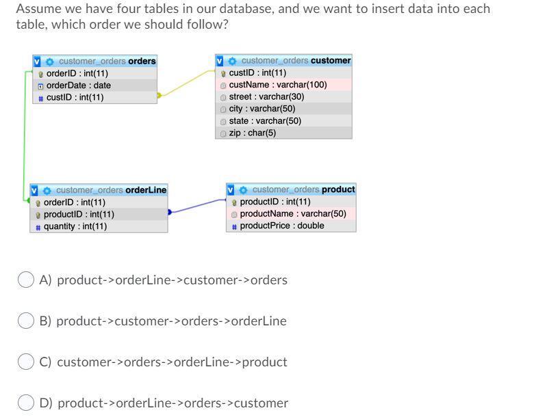 Solved Assume we have four tables in our database, and we | Chegg.com