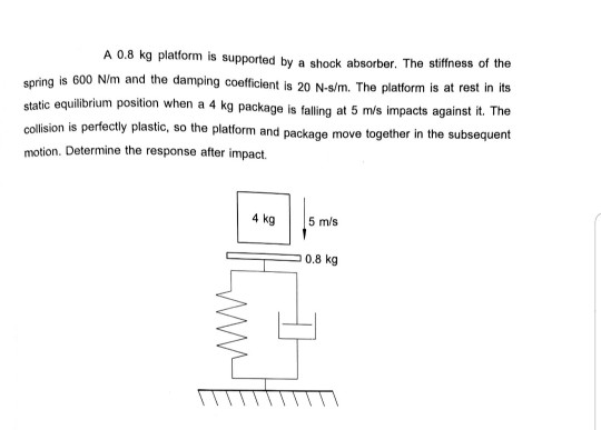 Solved A 0.8 kg platform is supported by a shock absorber. | Chegg.com