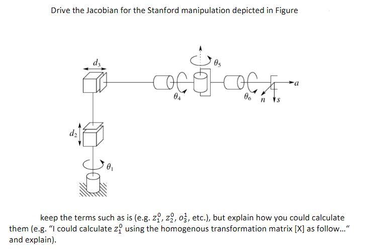 Solved Drive the Jacobian for the Stanford manipulation | Chegg.com