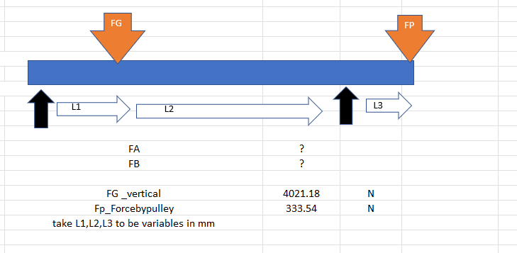 Solved Find max bending moment in terms of L as lengths are | Chegg.com