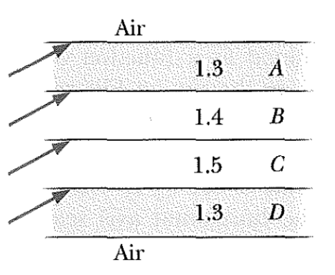 Solved The figure shows four long horizontal layers | Chegg.com