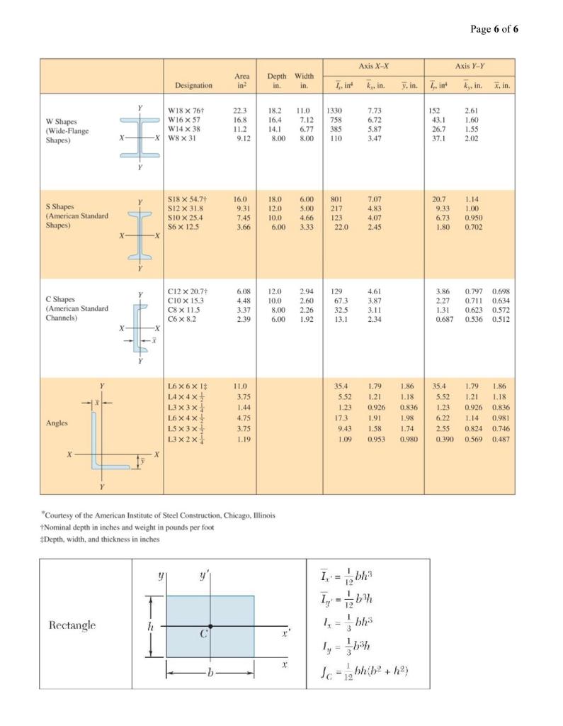 Solved Page 4 of 6 3. [25] A channel and a plate are welded | Chegg.com