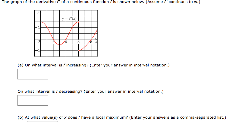 Solved The graph of the derivative f' of a continuous | Chegg.com
