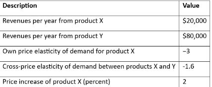 Solved Given the information about product x and Y, ﻿how | Chegg.com