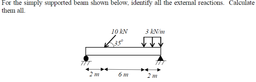 Solved For the simply supported beam shown below, identify | Chegg.com