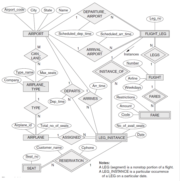 Solved In this assignment, you will convert the following ER | Chegg.com