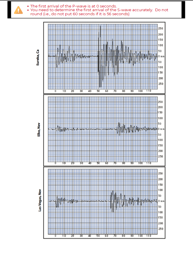 Solved • The first arrival of the P-wave is at O seconds. . | Chegg.com