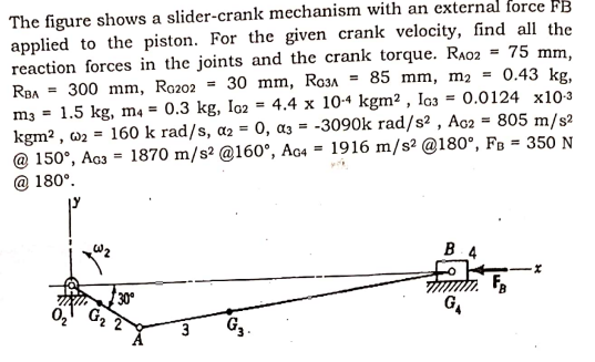 The figure shows a slider-crank mechanism with an | Chegg.com