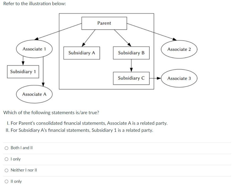 Solved Refer to the illustration below: Associate 1 Parent | Chegg.com