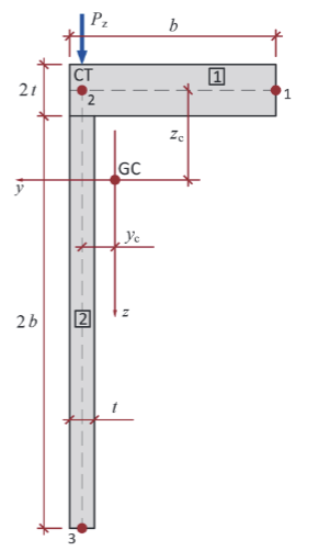 Solved A kind of special L-profile has the shape shown in | Chegg.com
