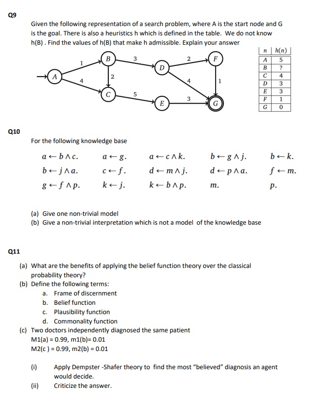 Solved Q9 Given the following representation of a search | Chegg.com