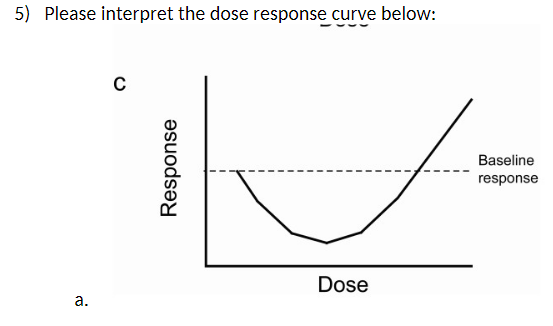 Solved 5) Please interpret the dose response curve below: | Chegg.com