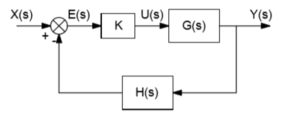 Solved Determine the error constants for pulse, ramp and | Chegg.com