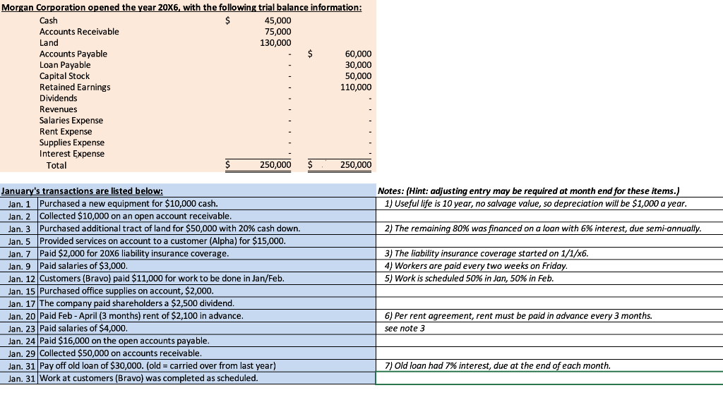 Solved Need help filling out the (adjusted and close | Chegg.com