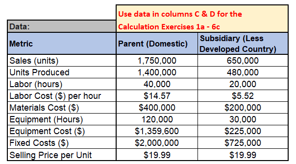 Solved Data: Metric Sales (units) Units Produced Labor | Chegg.com