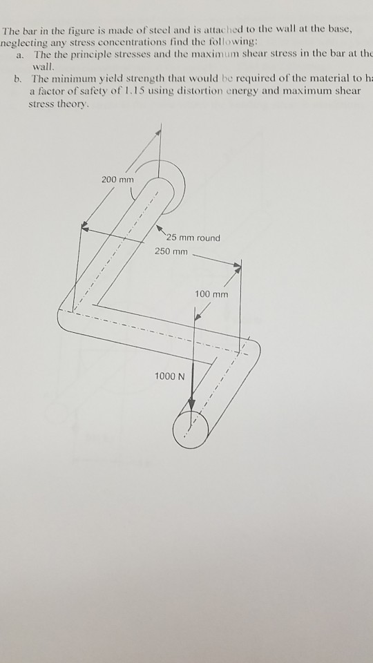 Solved The bar in the figure is made of steel and is | Chegg.com