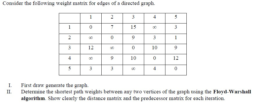 Solved Consider the following weight matrix for edges of a | Chegg.com