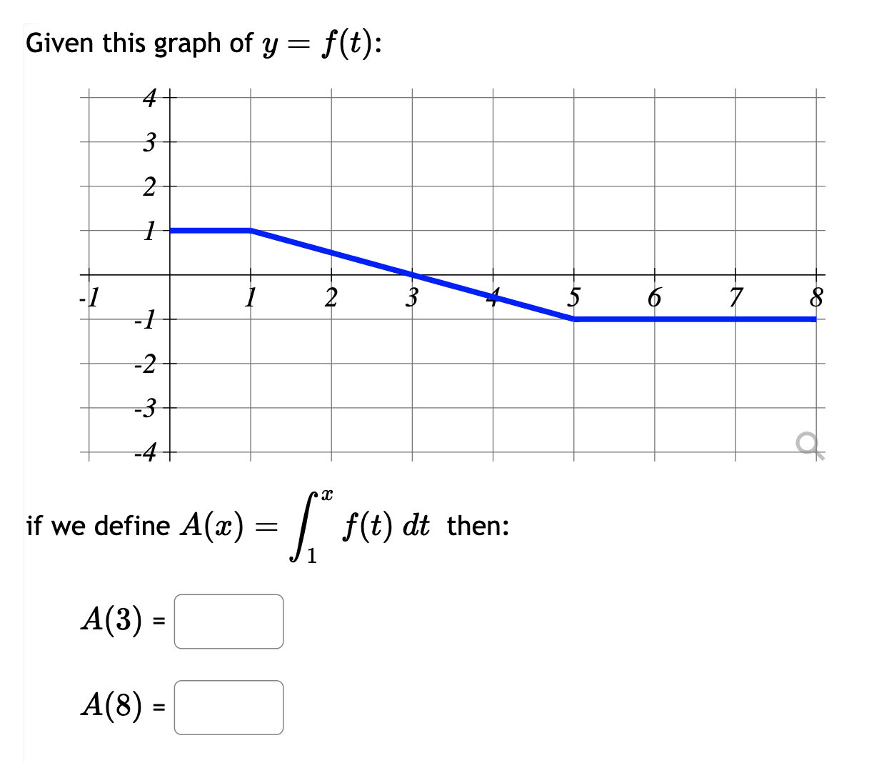 Solved Given this graph of y=f(t) : if we define | Chegg.com