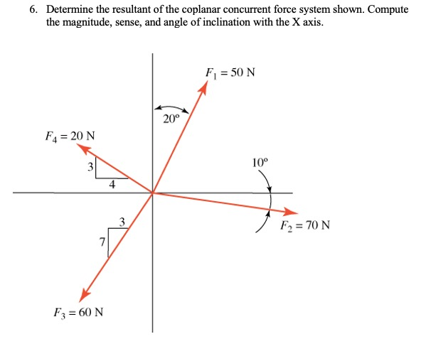 Solved 6. Determine the resultant of the coplanar concurrent | Chegg.com
