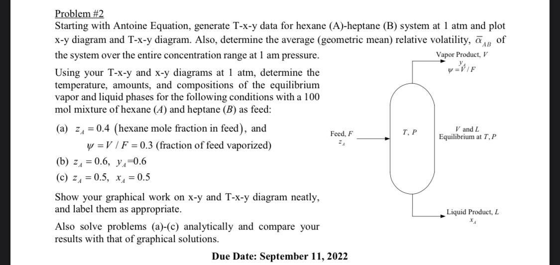 Solved Problem #2 Starting with Antoine Equation, generate | Chegg.com