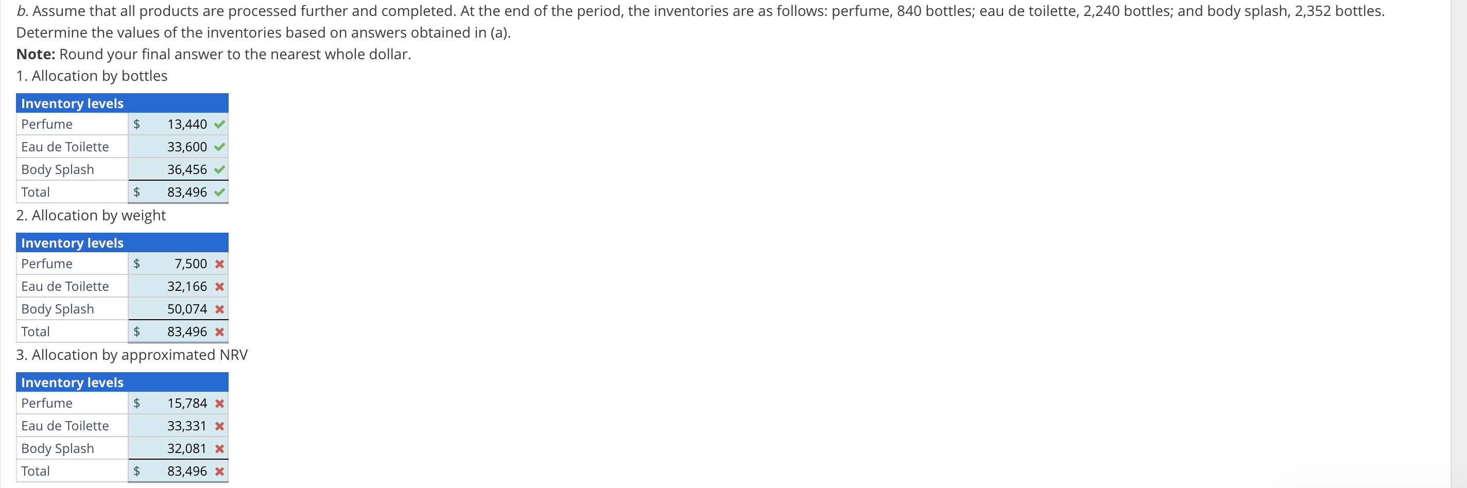 Solved Approximated net realizable value method and sell or | Chegg.com