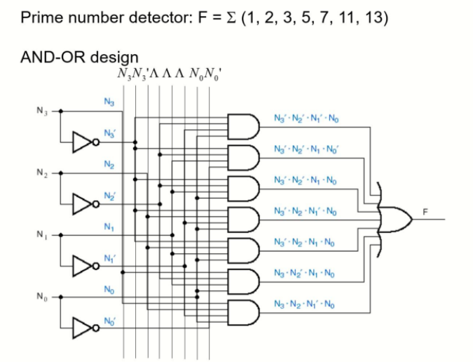 note: This is for cmpe it should be done in verilog. | Chegg.com