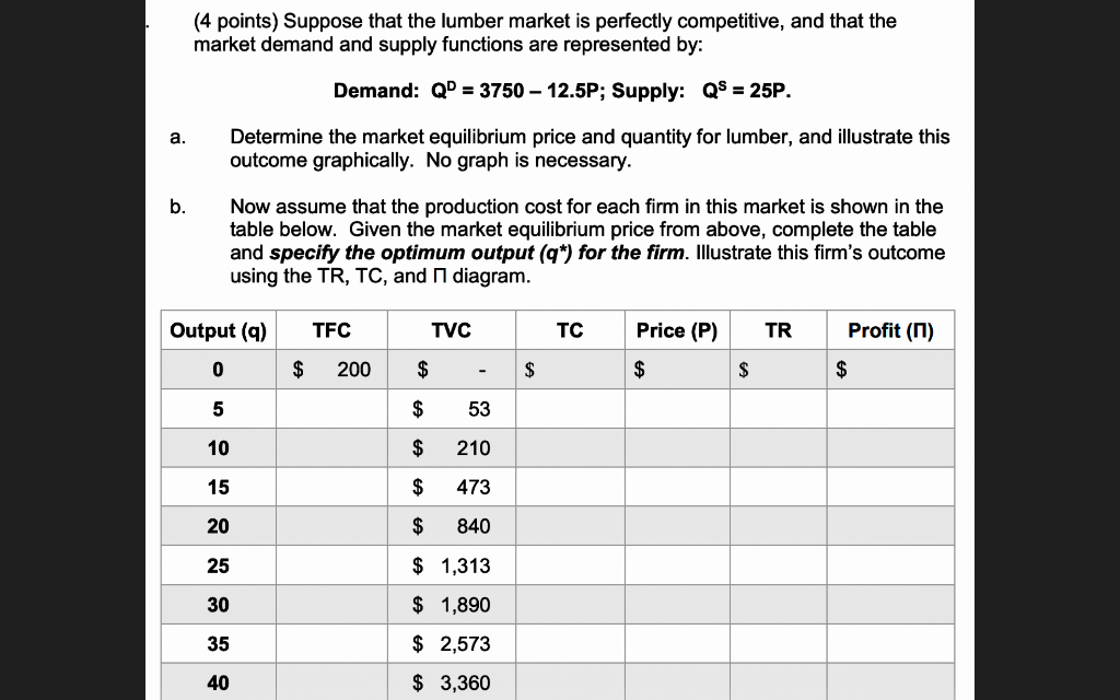 Solved (4 points) Suppose that the lumber market is | Chegg.com