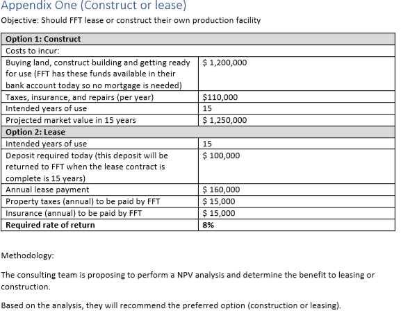 Solved Appendix One (Construct or lease) Objective: Should | Chegg.com Solved Appendix One (Construct or lease) Objective: Should | Chegg.com