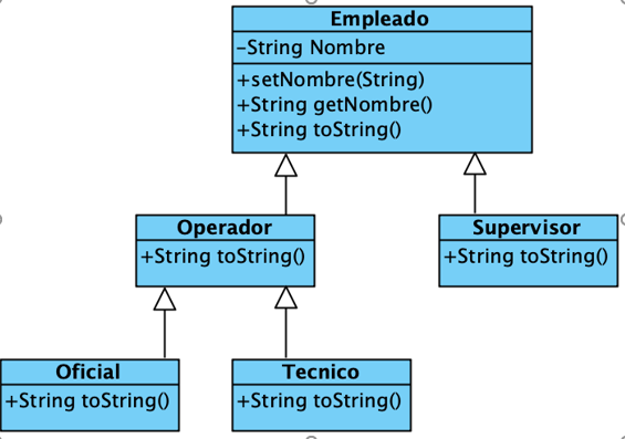 Solved 2.With the following class diagram, make the | Chegg.com