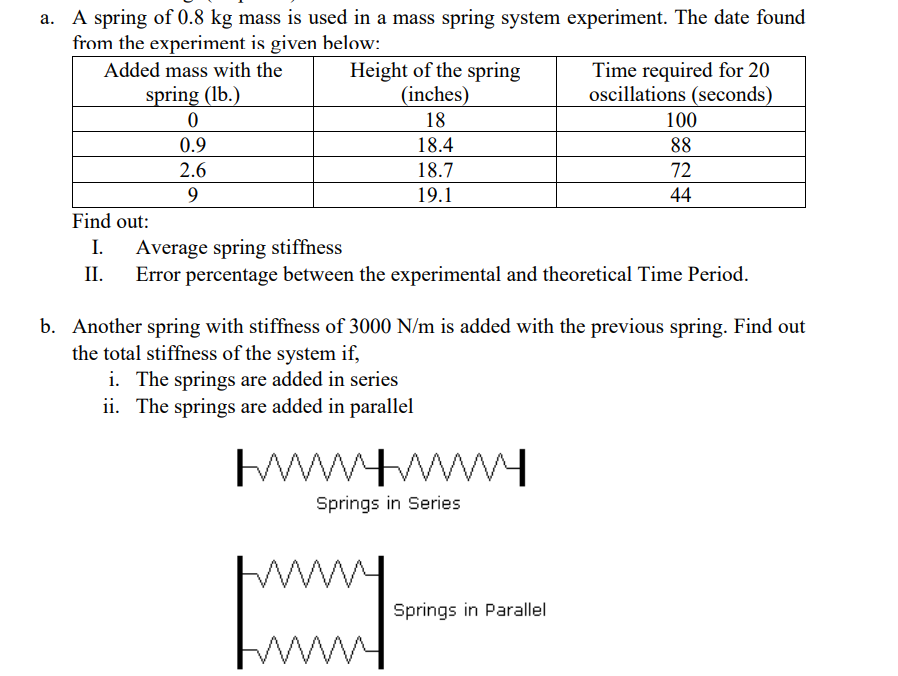 a. A spring of 0.8 kg mass is used in a mass spring | Chegg.com