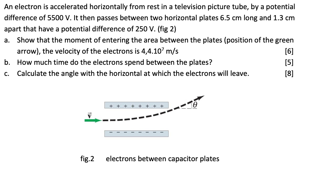 Solved An electron is accelerated horizontally from rest in | Chegg.com