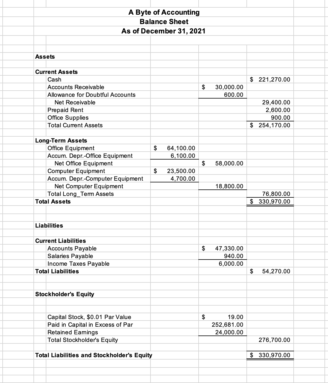 Solved I need help with two more ratios on three accountsThe | Chegg.com