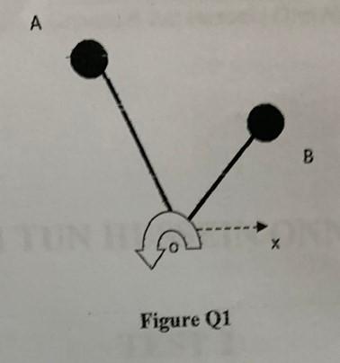 Solved A system of mass rotation rod has been run at | Chegg.com