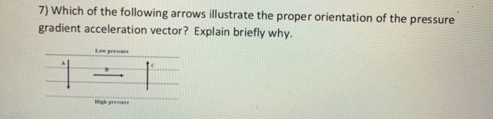 Solved 7) Which of the following arrows illustrate the | Chegg.com