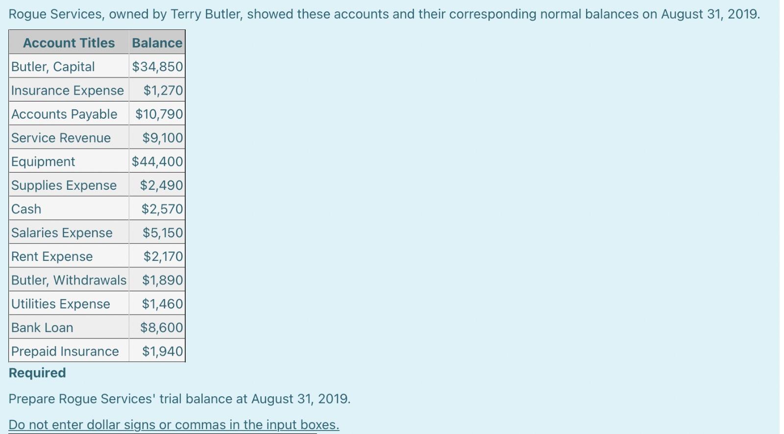 Solved Rogue Services, owned by Terry Butler, showed these | Chegg.com