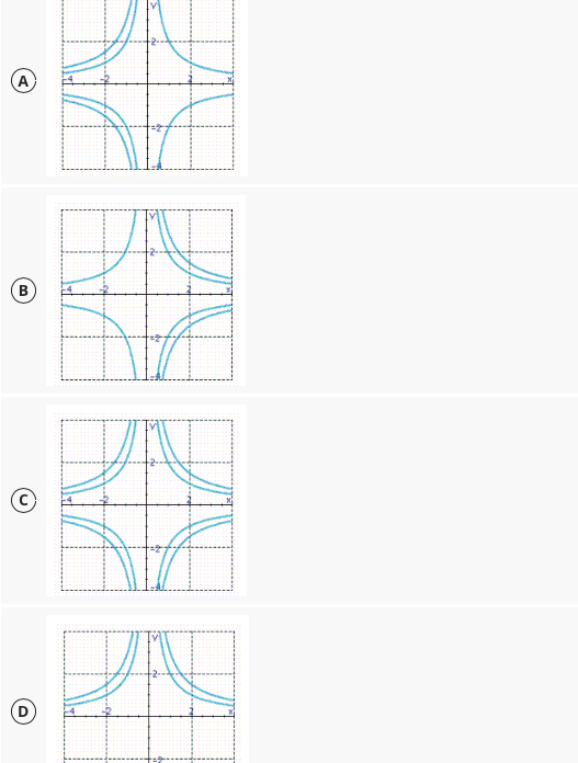 Solved Sketch the level curves of the function corresponding | Chegg.com