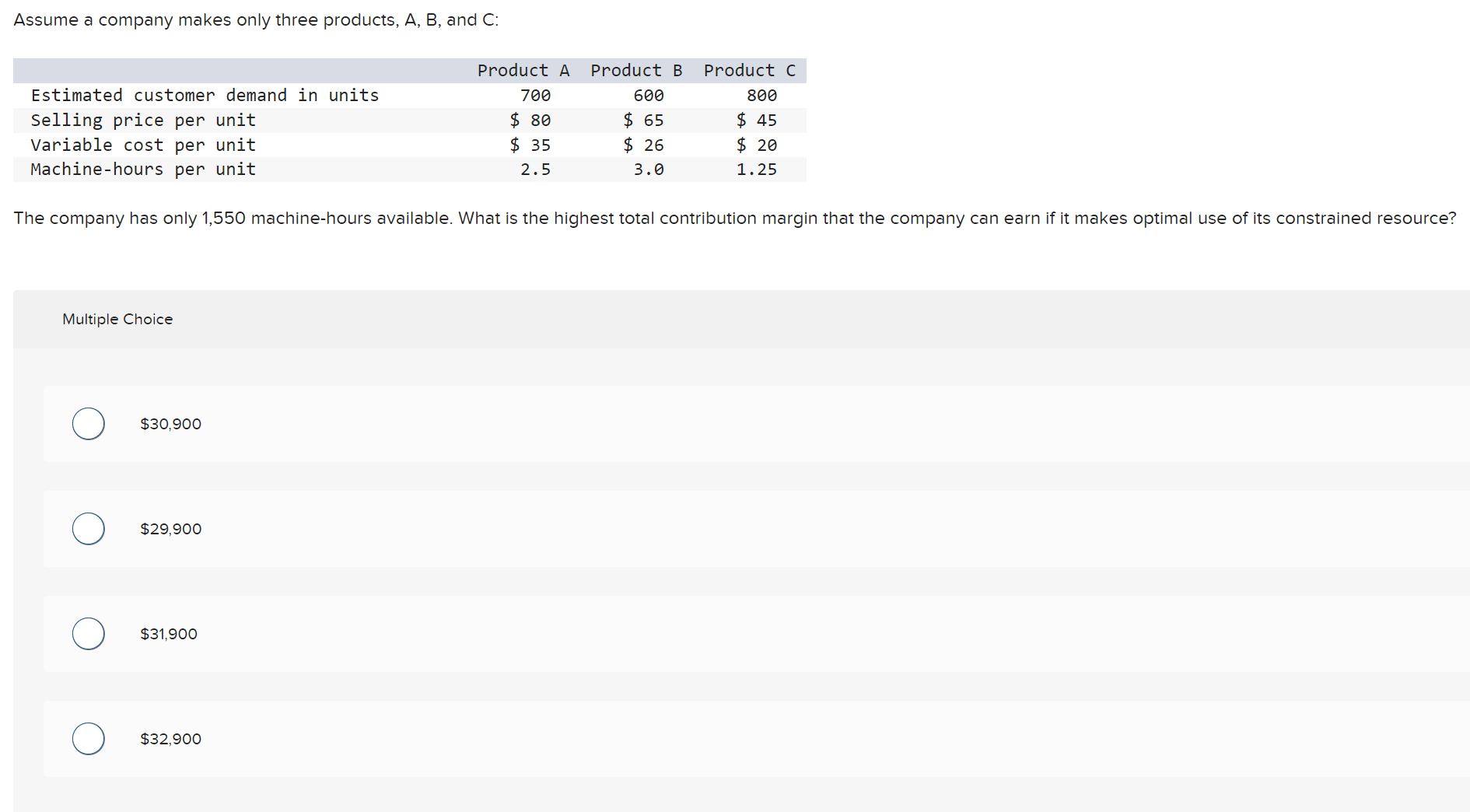 Solved optimal use of its 3,600 machine-hours, what is the | Chegg.com