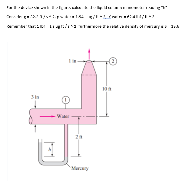 Solved For the device shown in the figure, calculate the | Chegg.com