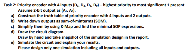 Solved Task 2: Priority encoder with 4 inputs (D3,D2,D1,D0) | Chegg.com