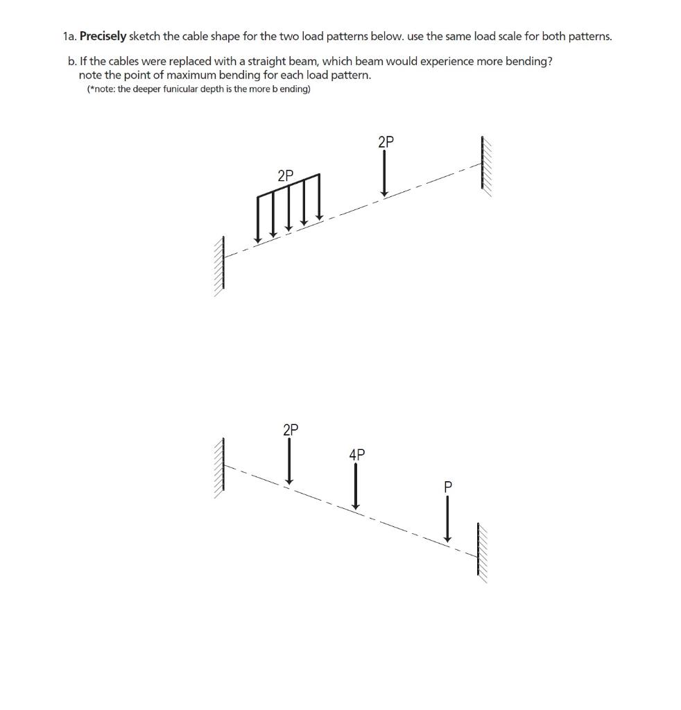Solved (Cable sketch problem with attached handouts for | Chegg.com