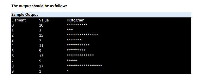 Solved Write and run a C program that reads numbers from an | Chegg.com